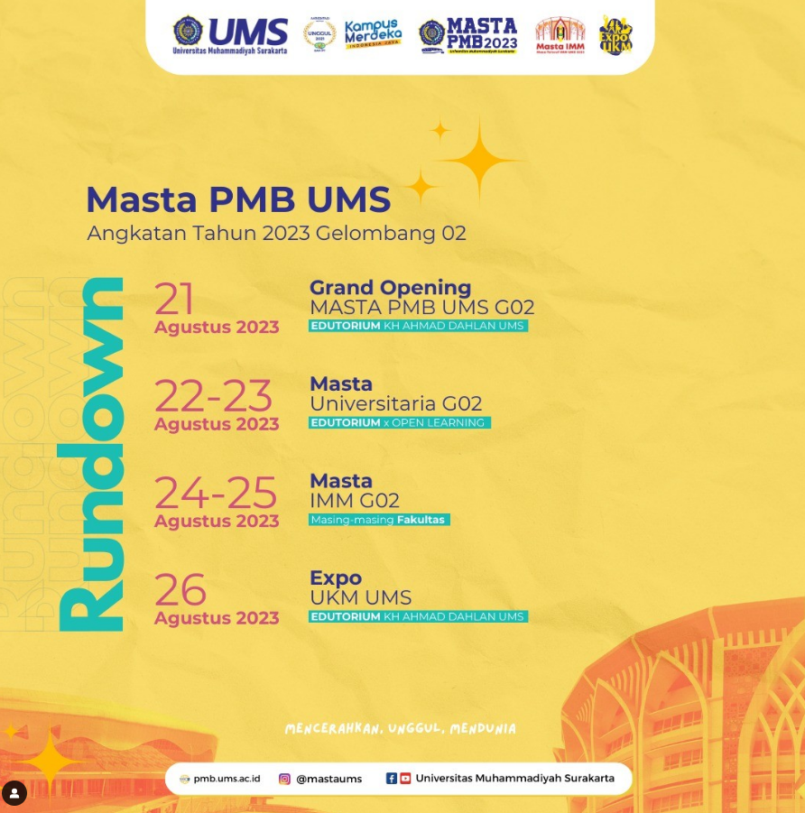 Pendaftaran Masta PMB 2023 Gelombang 2 | Universitas Muhammadiyah Surakarta
